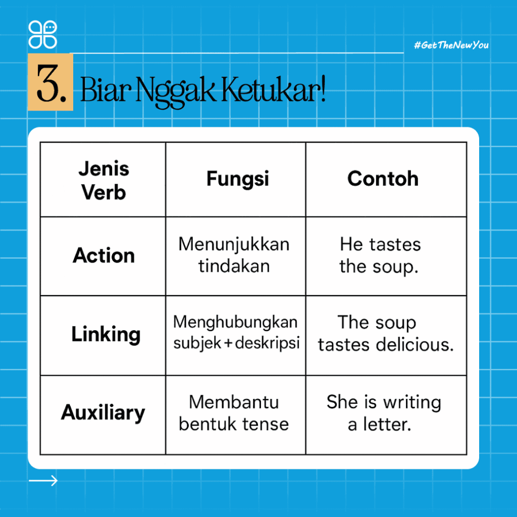 Action Verb: Pengertian dan 70 Contoh Kalimat | KB