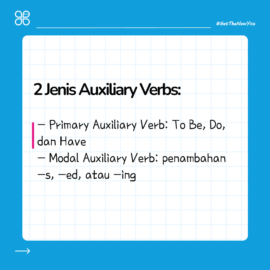 7 Poin Pengertian Auxiliary Verb Bikin Jago Bahasa Inggris! | Kelas Bahasa